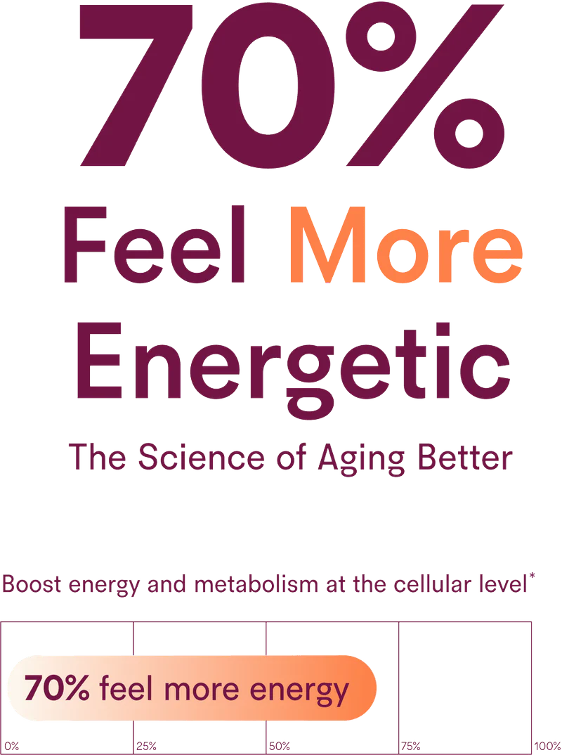 Tally Health Amplify Supplement | Metabolic Health & Energy