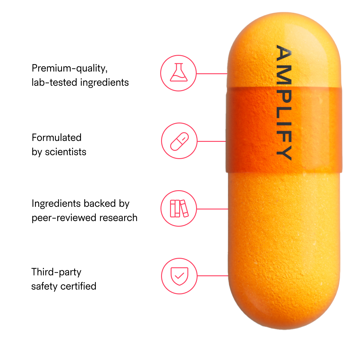 Tally Health Amplify Supplement | Metabolic Health & Energy