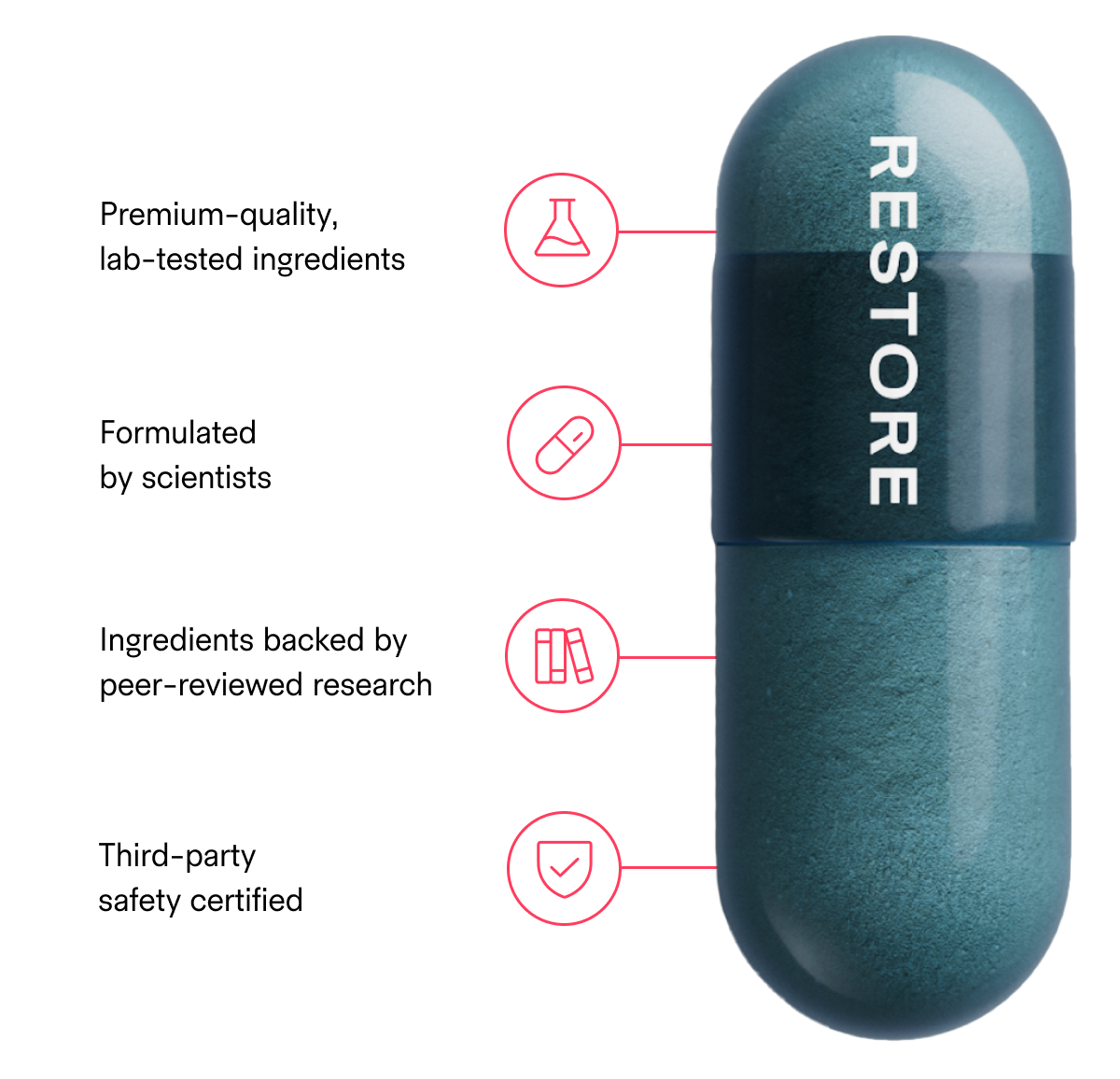Tally Health Restore Supplement | Sleep Quality & Longevity