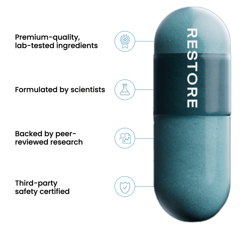 Tally Health Restore Supplement | Sleep Quality & Longevity